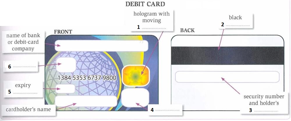 Answers For A Debit Card IELTS Listening Practice Test